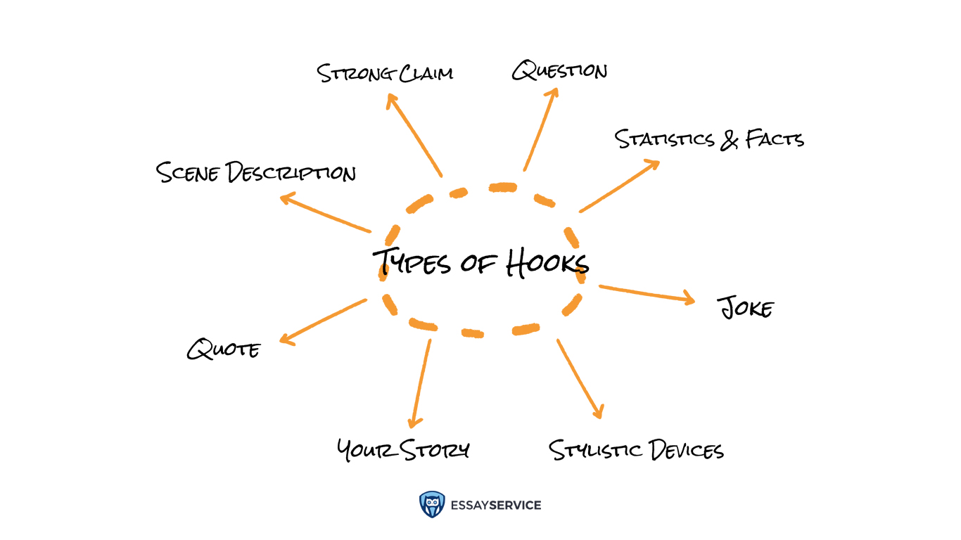 How To Write A Hook For An Essay Practical Guide